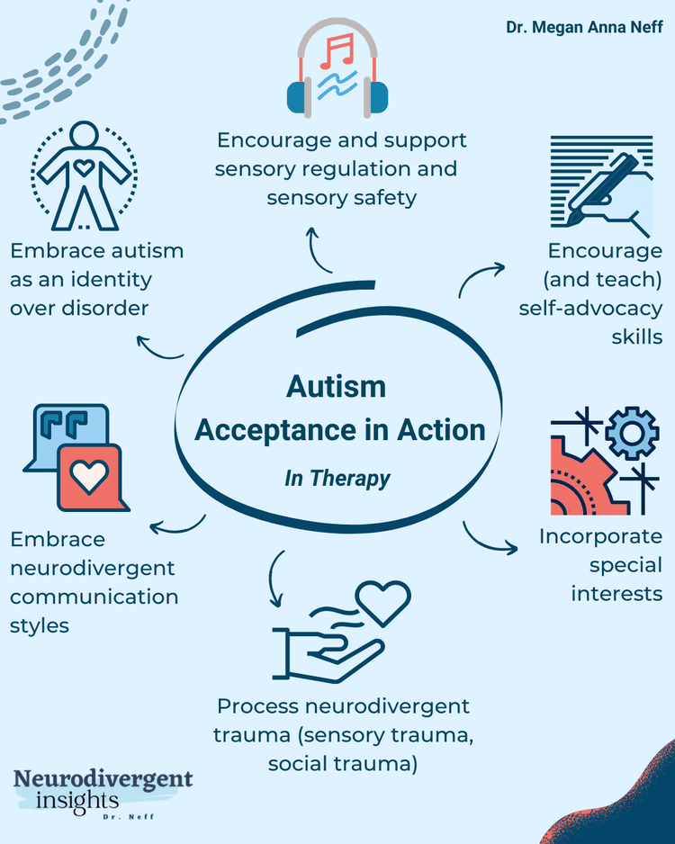 Autism FAQs