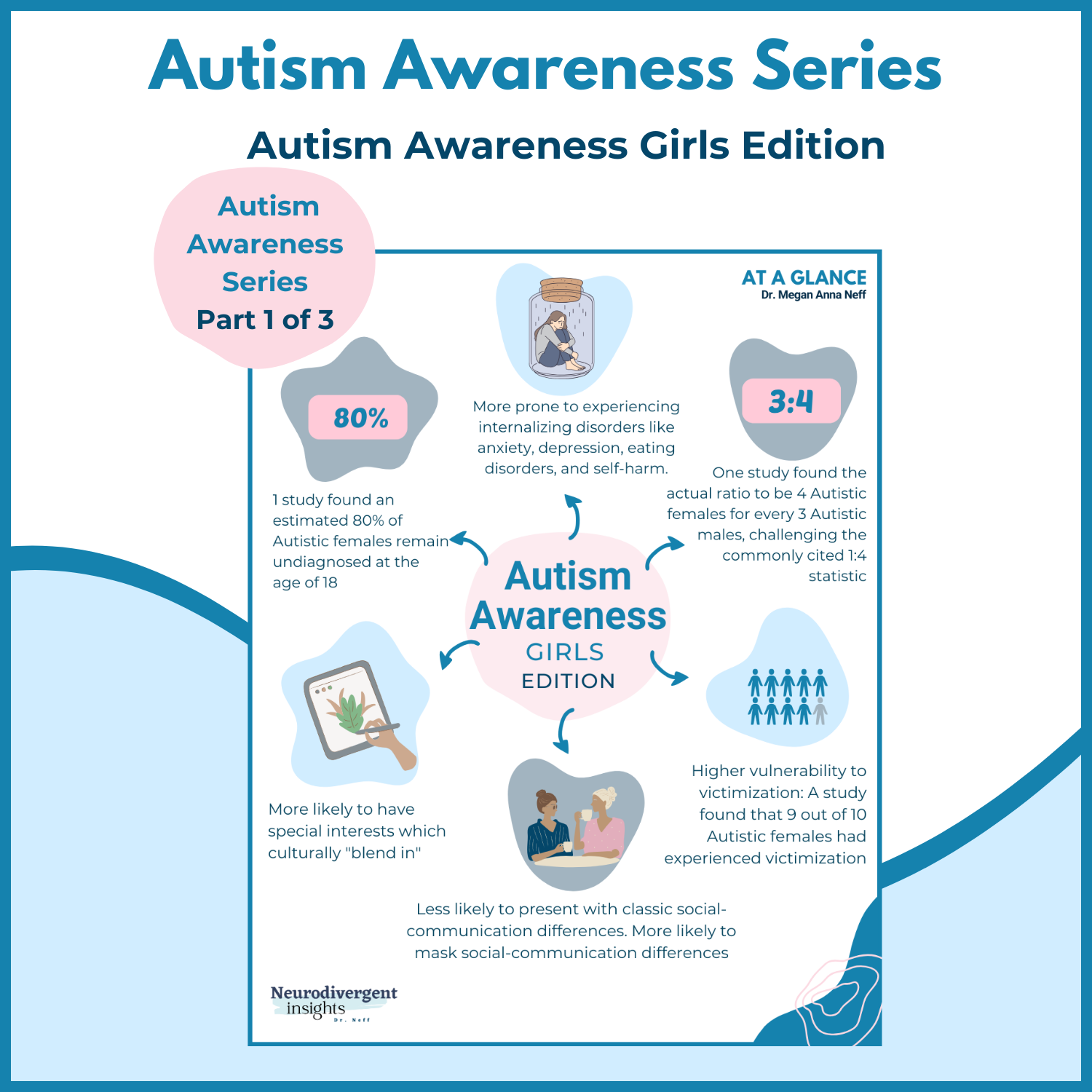 Autism FAQs