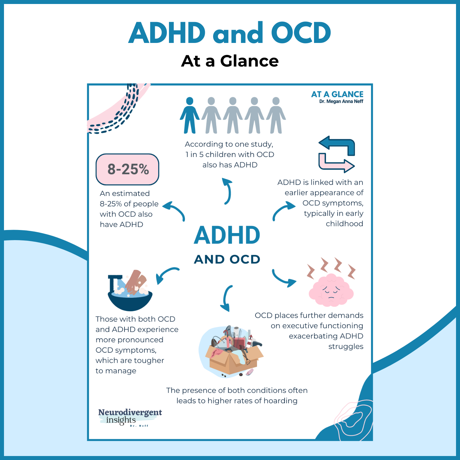ADHD Infographics