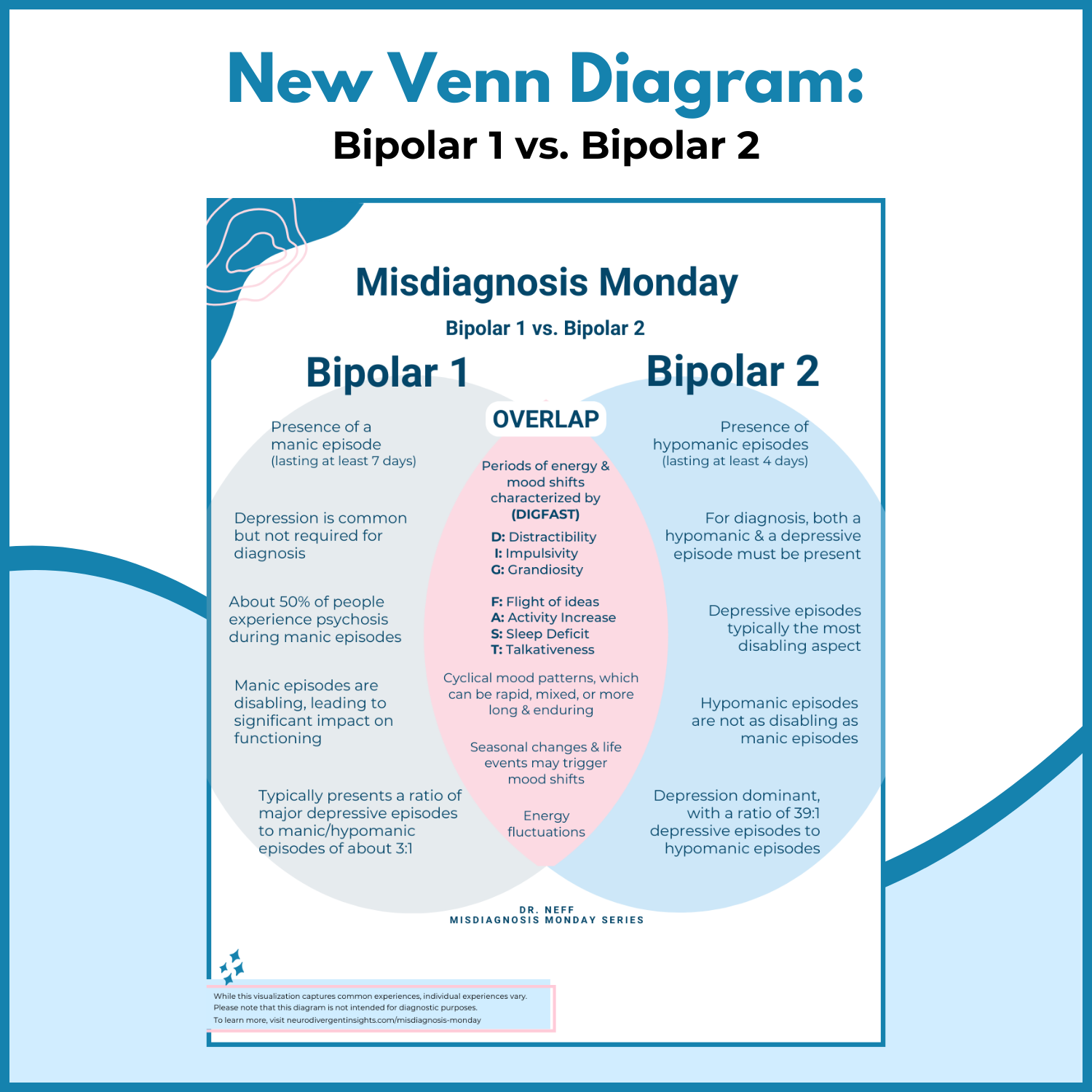 Insights of a Neurodivergent Clinician