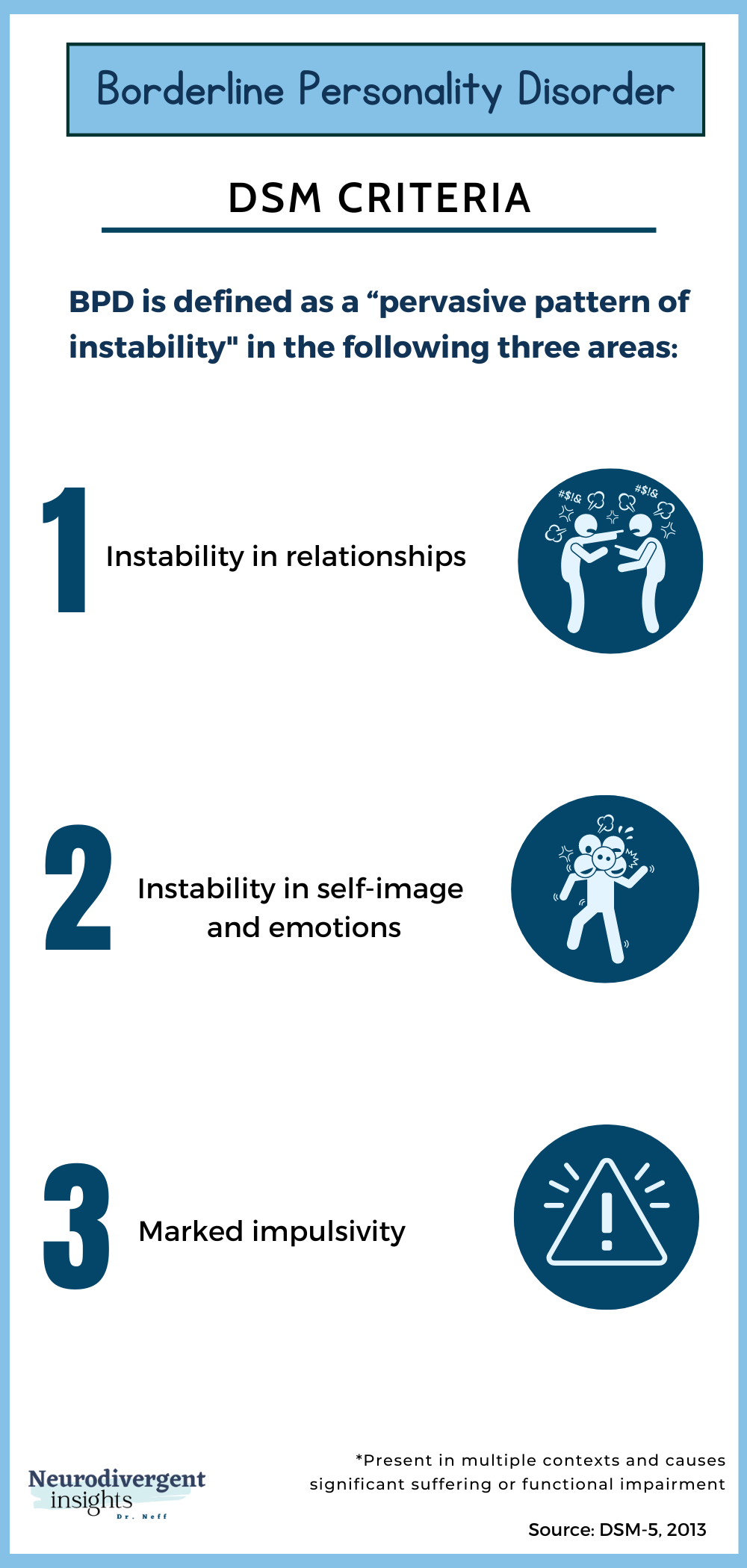 BPD, ADHD, and Autism | Neurodivergent Insights