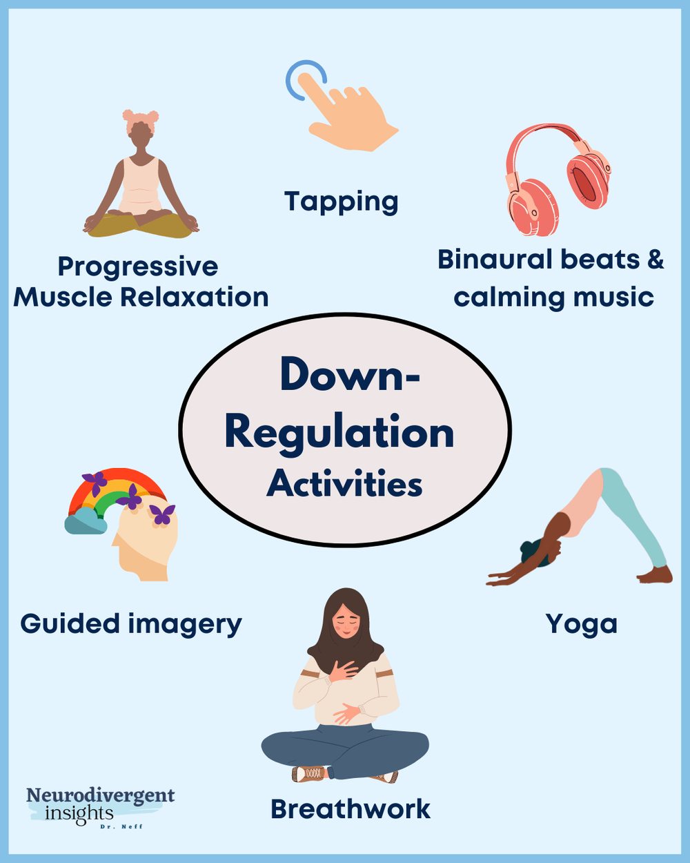 Up and Down Regulation: How to Regulate Your Nervous System - Neurodivergent Insights