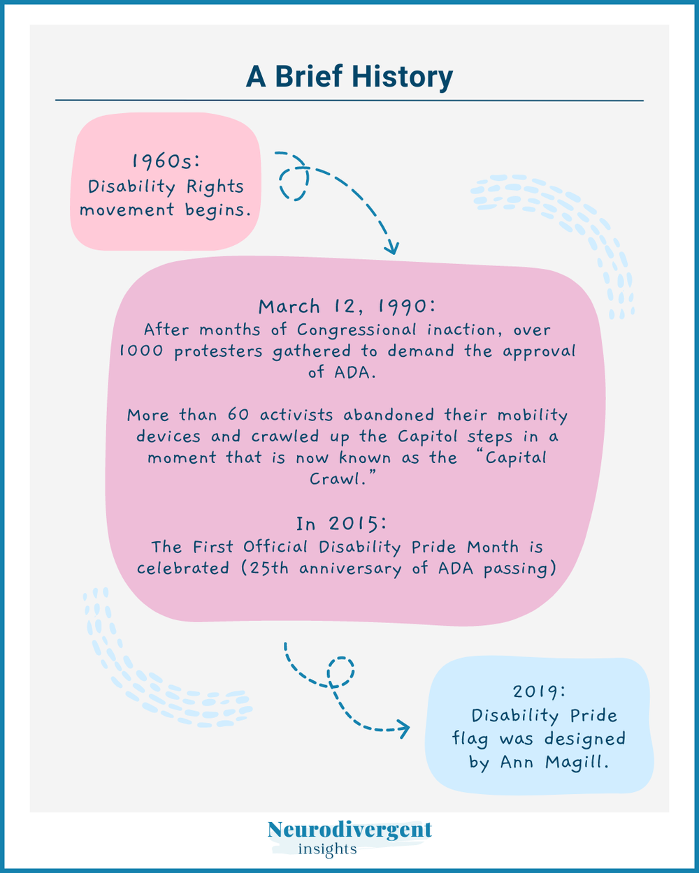 What is Disability Pride Month? And Why Does it Matter?