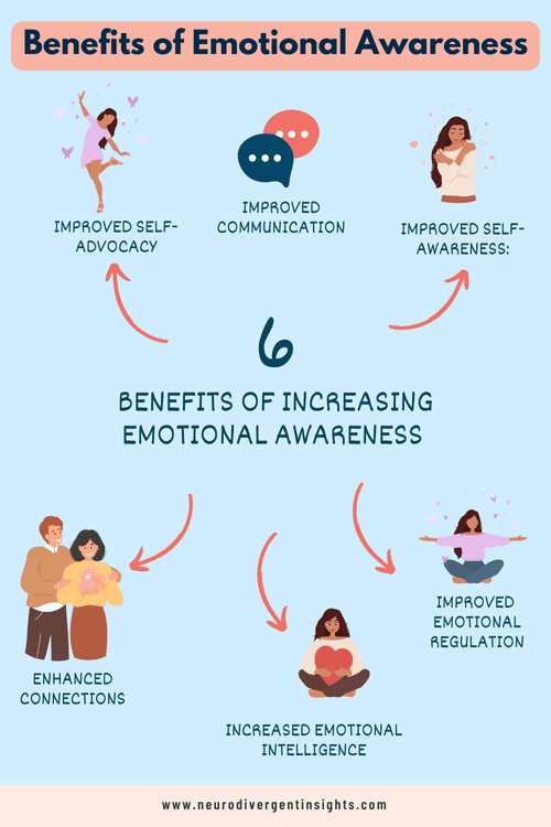 Emotional Identification: 5 Effective Activities to Build Emotional ...