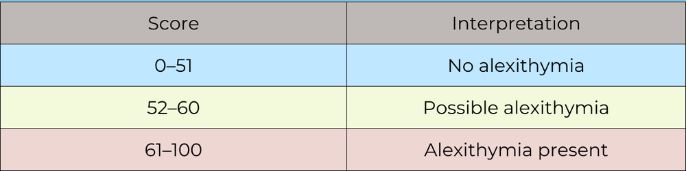 Alexithymia Test | What It Is, Why It’s Important, and How to Interpret It