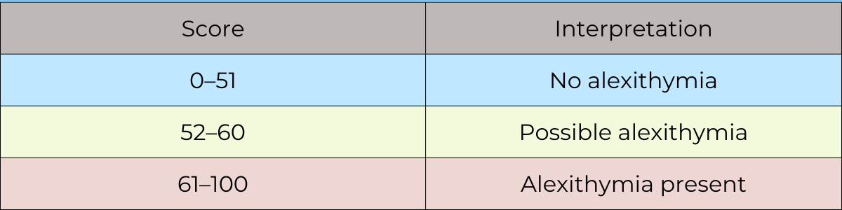Alexithymia Test | What It Is, Why It’s Important, and How to Interpret It