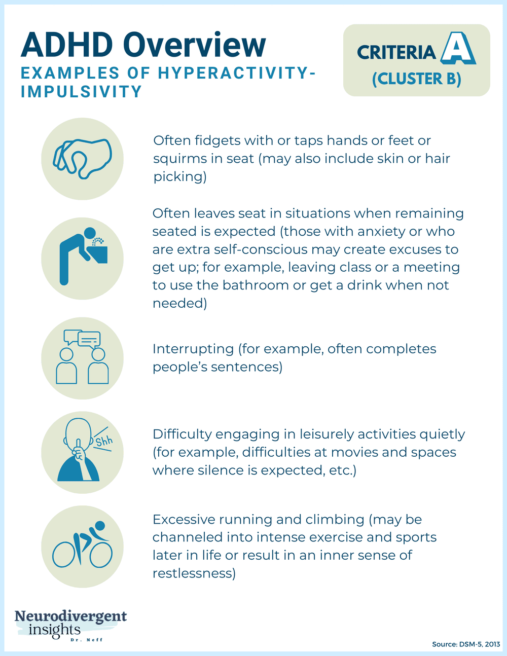 DSM-5 Criteria for ADHD Explained | Visual Guide to ADHD Subtypes
