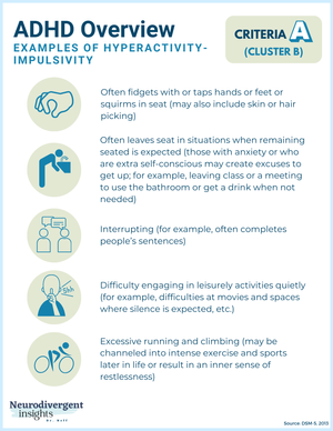DSM-5 Criteria for ADHD Explained | Visual Guide to ADHD Subtypes