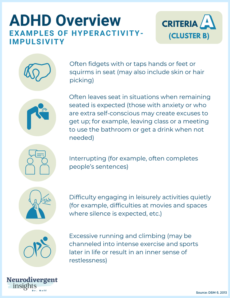 DSM-5 Criteria for ADHD Explained | Visual Guide to ADHD Subtypes