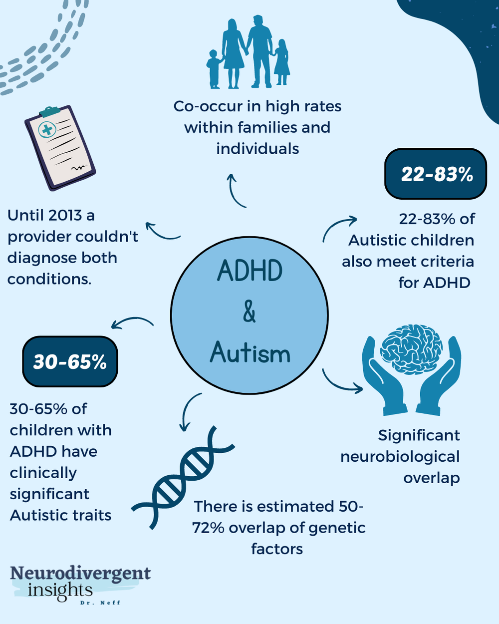 The 8 Most Popular ADHD and Autism Infographics of 2022
