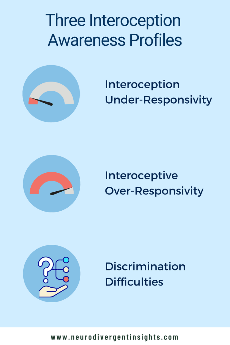 Autism, ADHD, and Interoception: 3 Body Awareness Profiles You Should Know