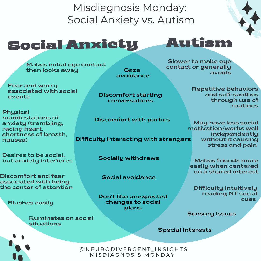Social Anxiety Or Autism Social Anxiety Or Autism