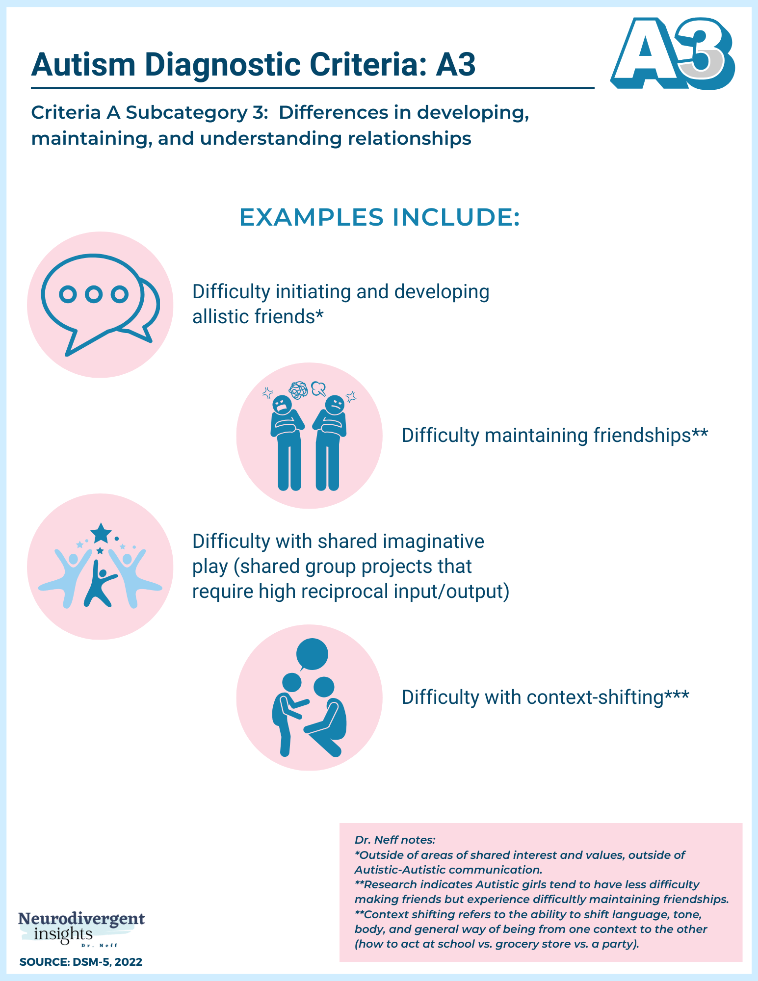 DSM-5 Criteria for Autism Explained | Neurodivergent Insights