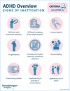 DSM-5 Criteria for ADHD Explained | Visual Guide to ADHD Subtypes