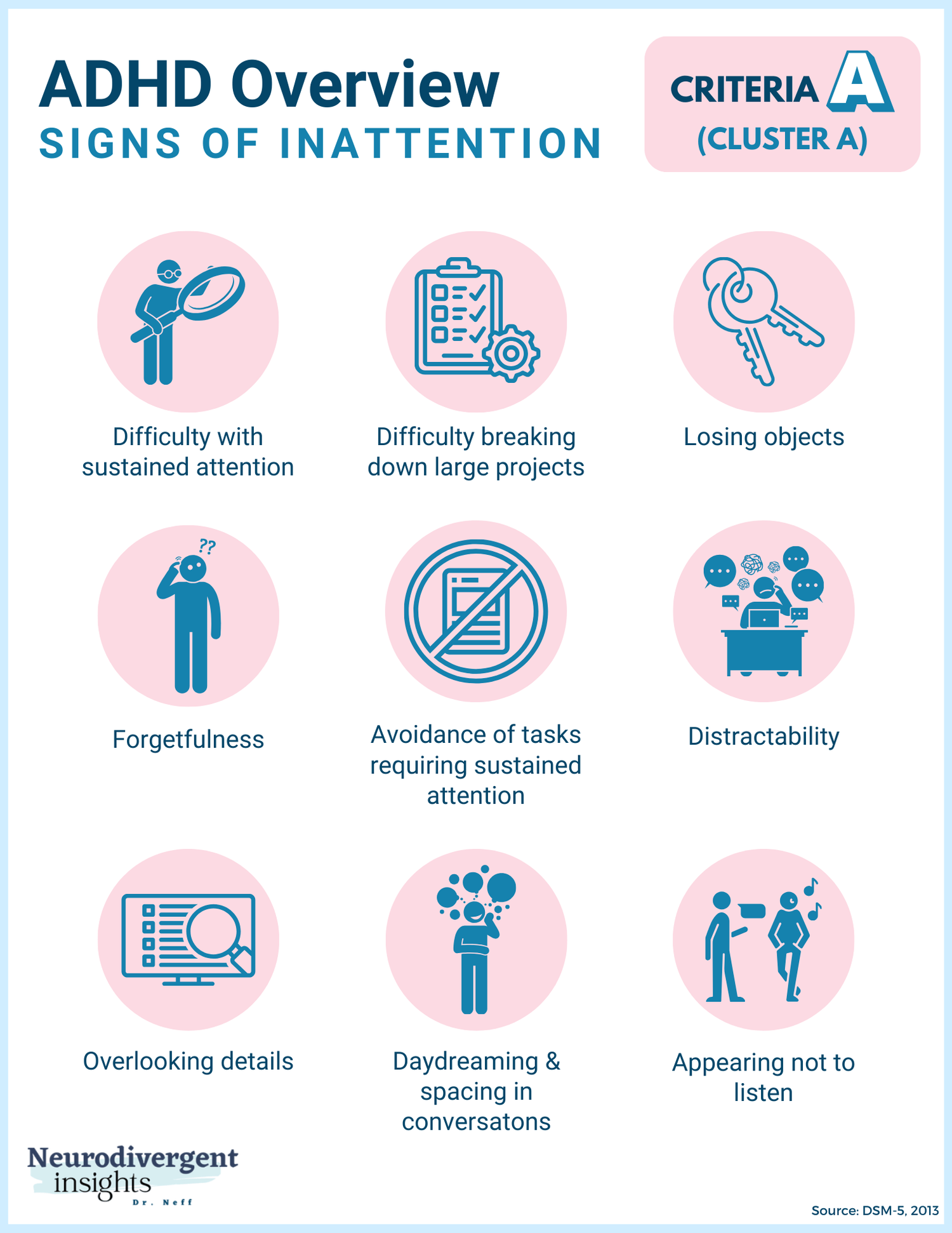 DSM-5 Criteria for ADHD Explained | Visual Guide to ADHD Subtypes