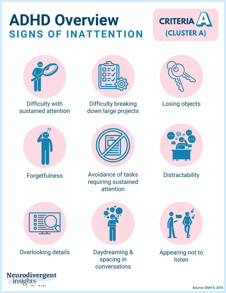 DSM-5 Criteria for ADHD Explained | Visual Guide to ADHD Subtypes