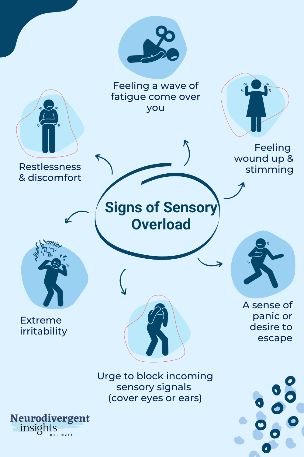Managing Sensory Emergencies | Neurodivergent Insights