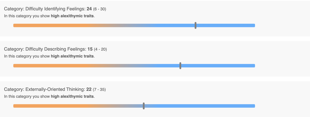 Alexithymia Test | What It Is, Why It’s Important, and How to Interpret It