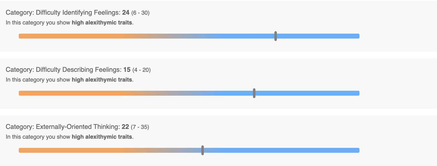 Alexithymia Test | What It Is, Why It’s Important, and How to Interpret It