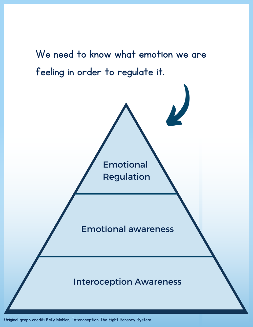Autism and Interoception | How to Improve Body Awareness