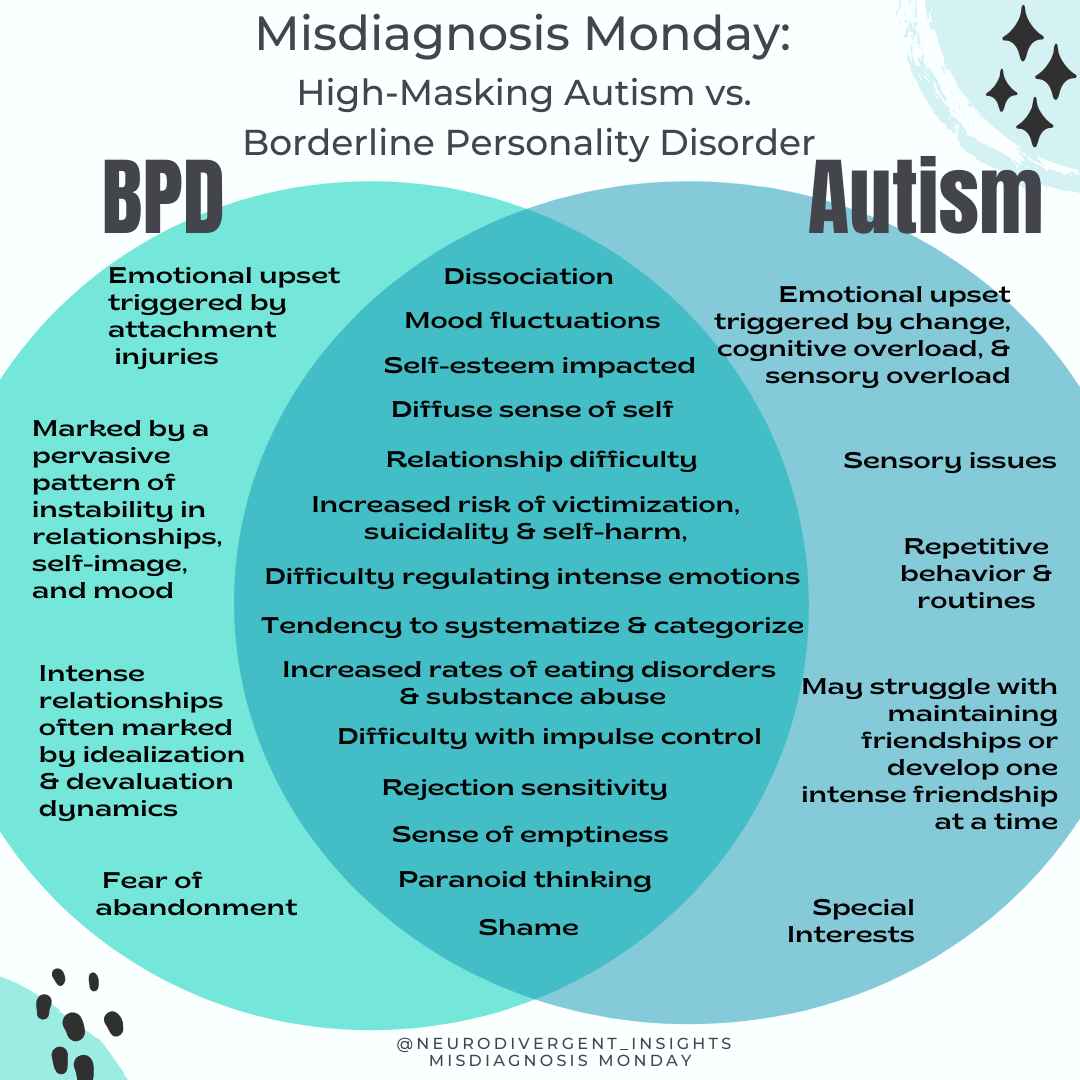 BPD Vs Autism bpd-vs-autism