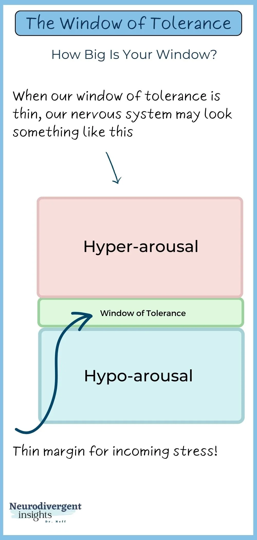 The Autistic and ADHD Nervous System - Neurodivergent Insights
