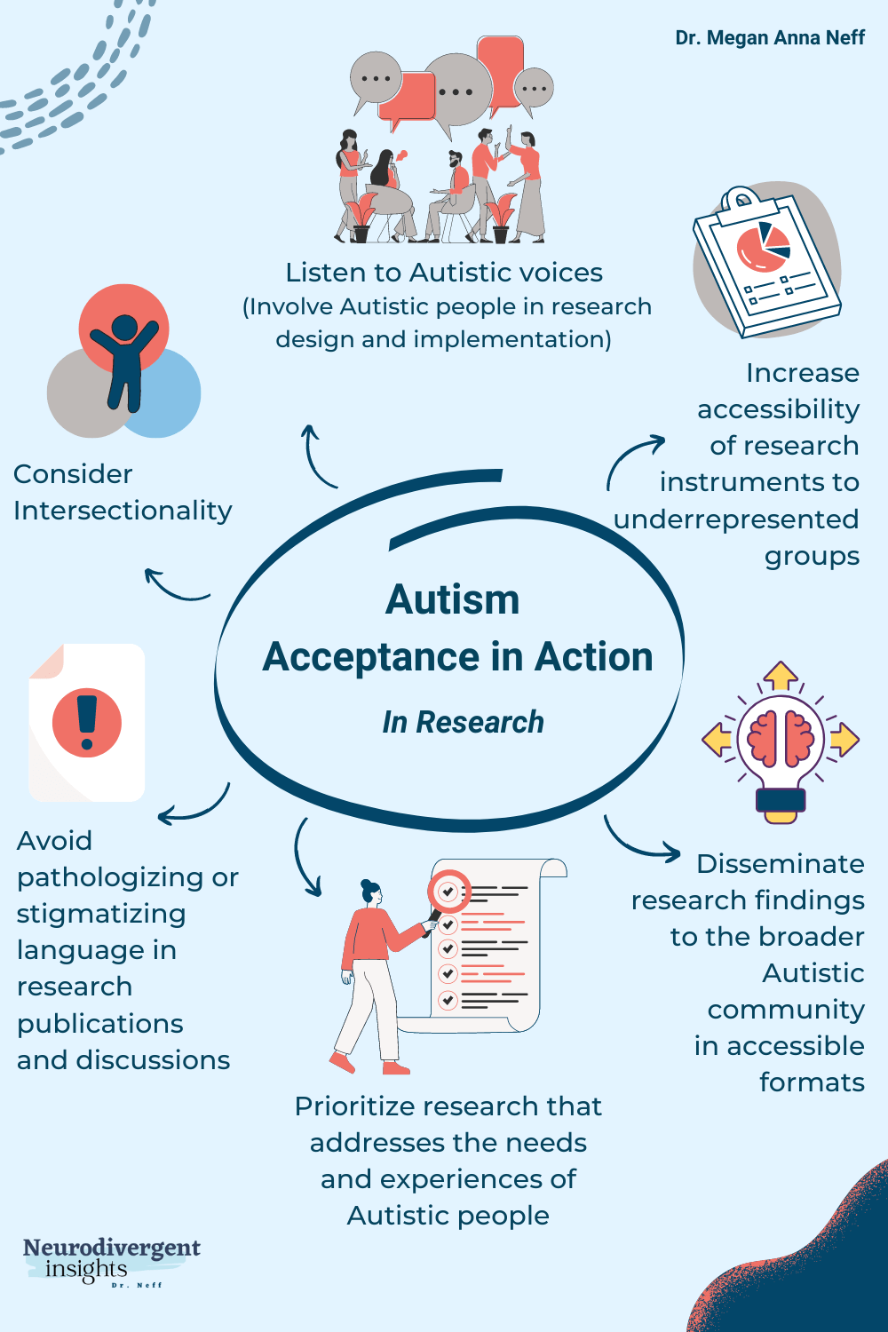 Autism Awareness and Acceptance | Neurodivergent Insights