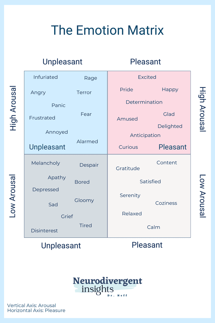 What Are Emotions? A Complete Neurodivergent Guide