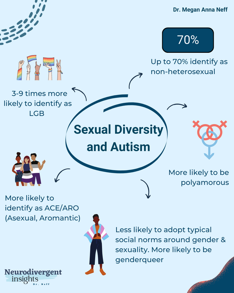 Top 9 Autism Infographics of 2022 | Neurodivergent Insights