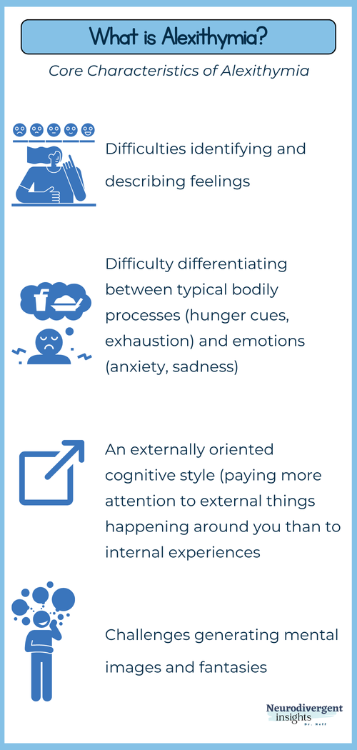 What Is Alexithymia? | Understanding Alexithymia in ADHD and Autism