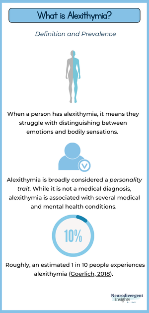 What Is Alexithymia? | Understanding Alexithymia in ADHD and Autism