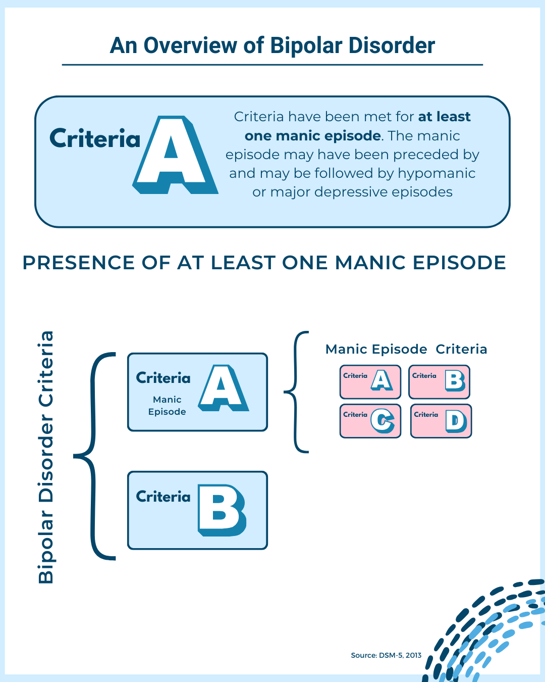 DSM 5 Bipolar 1 Disorder Criteria DSM 5 Bipolar 1 Disorder Criteria