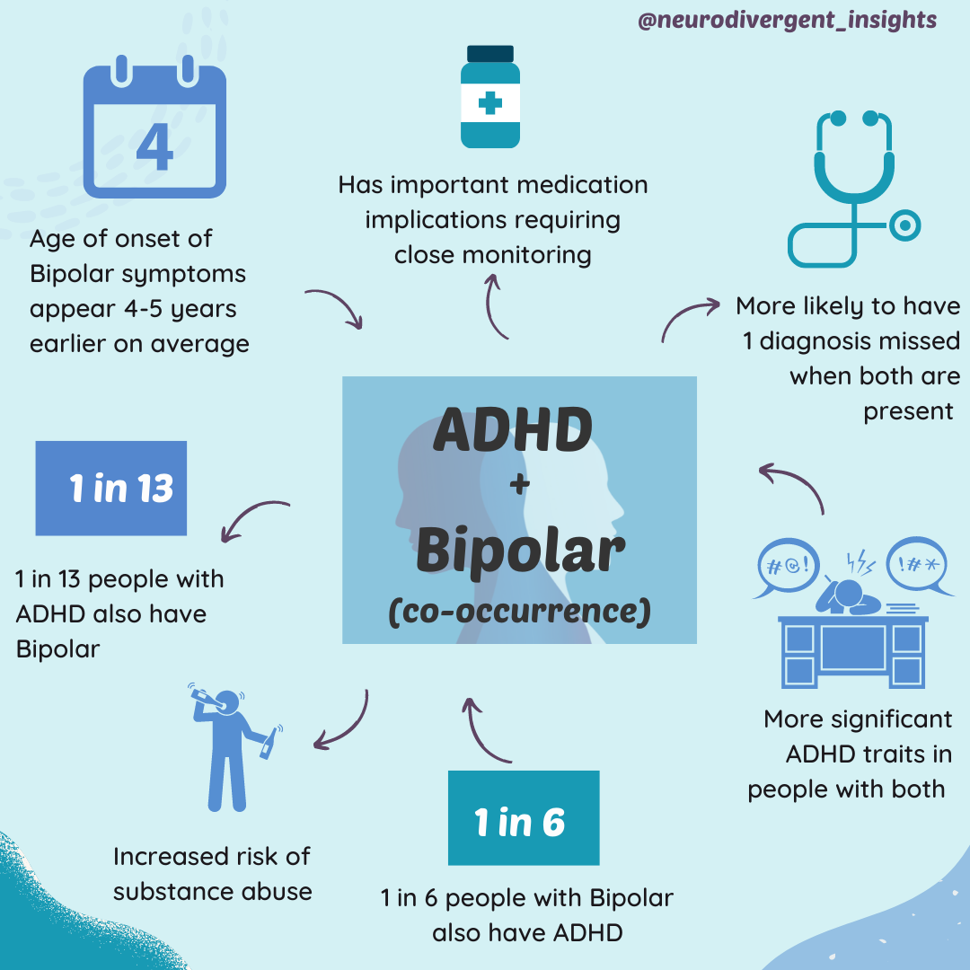 ADHD Infographics — Insights of a Neurodivergent Clinician