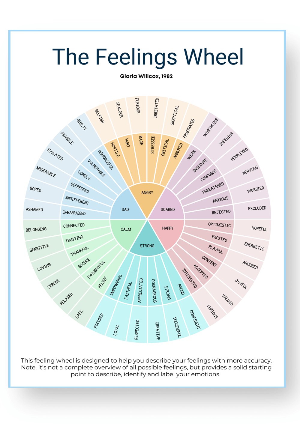 Emotional Identification | Neurodivergent Insights