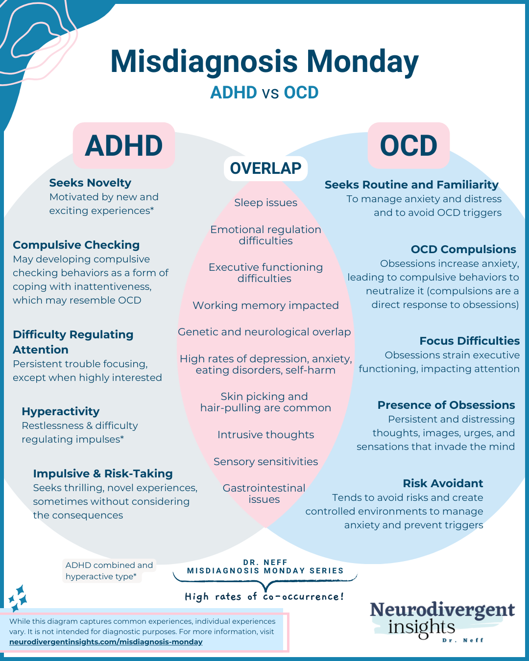 ADHD or OCD?