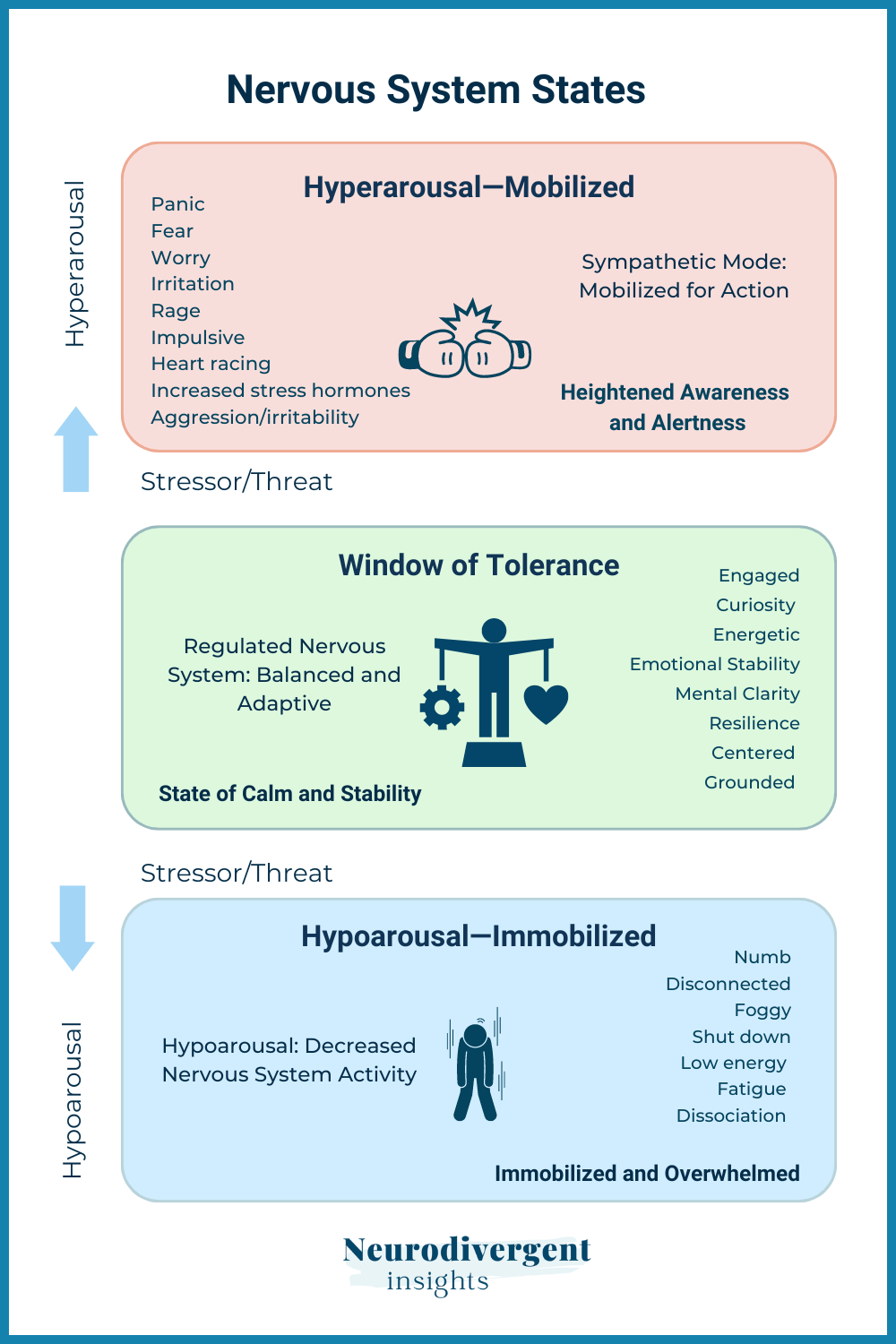The Window of Tolerance: How to Better Handle Stress - Neurodivergent ...