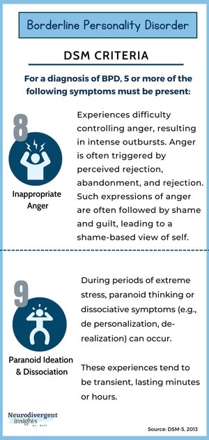 DSM-5 Criteria for Borderline Personality Disorder | Overview & Symptoms