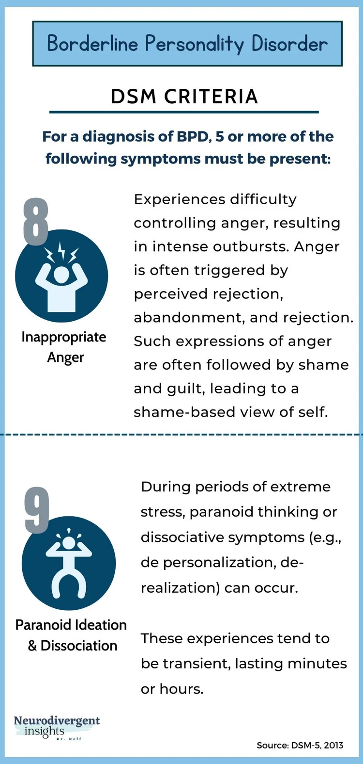 DSM-5 Criteria for Borderline Personality Disorder | Overview & Symptoms