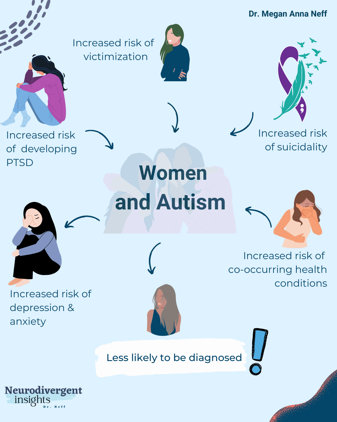 Top 9 Autism Infographics of 2022 | Neurodivergent Insights