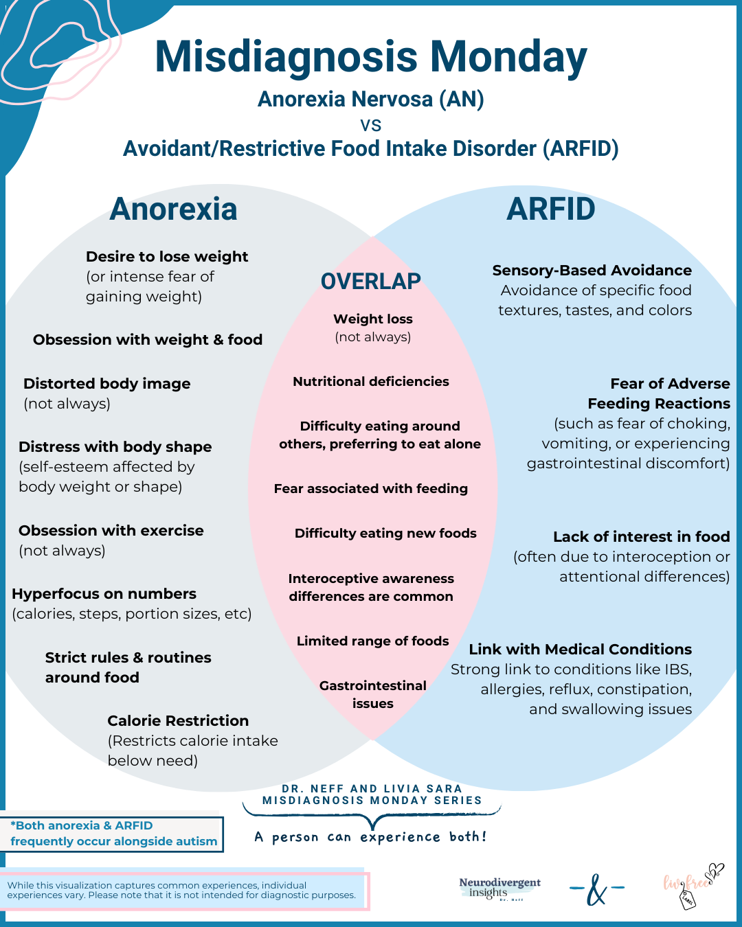 Anorexia vs. ARFID: Do You Know the Critical Variances?