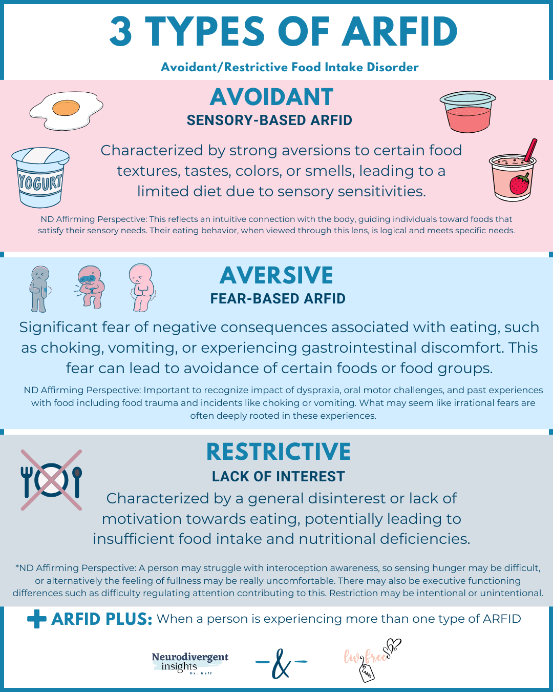 Anorexia vs. ARFID: Do You Know the Critical Variances?