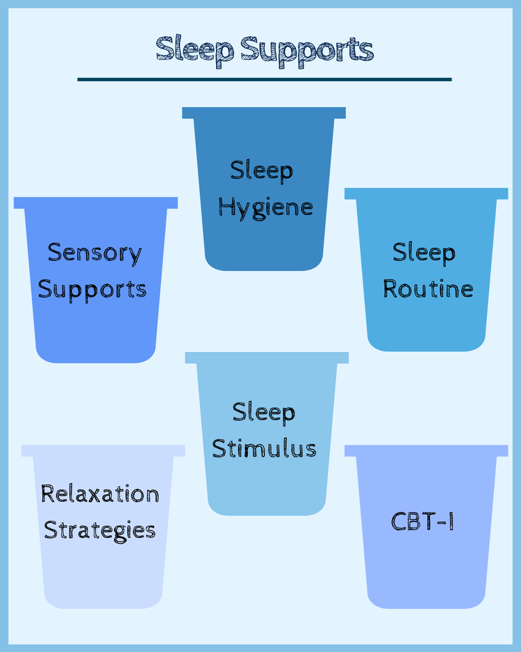 Autism, ADHD, and Sleep: An Expert Guide on Neurodivergent Sleep ...