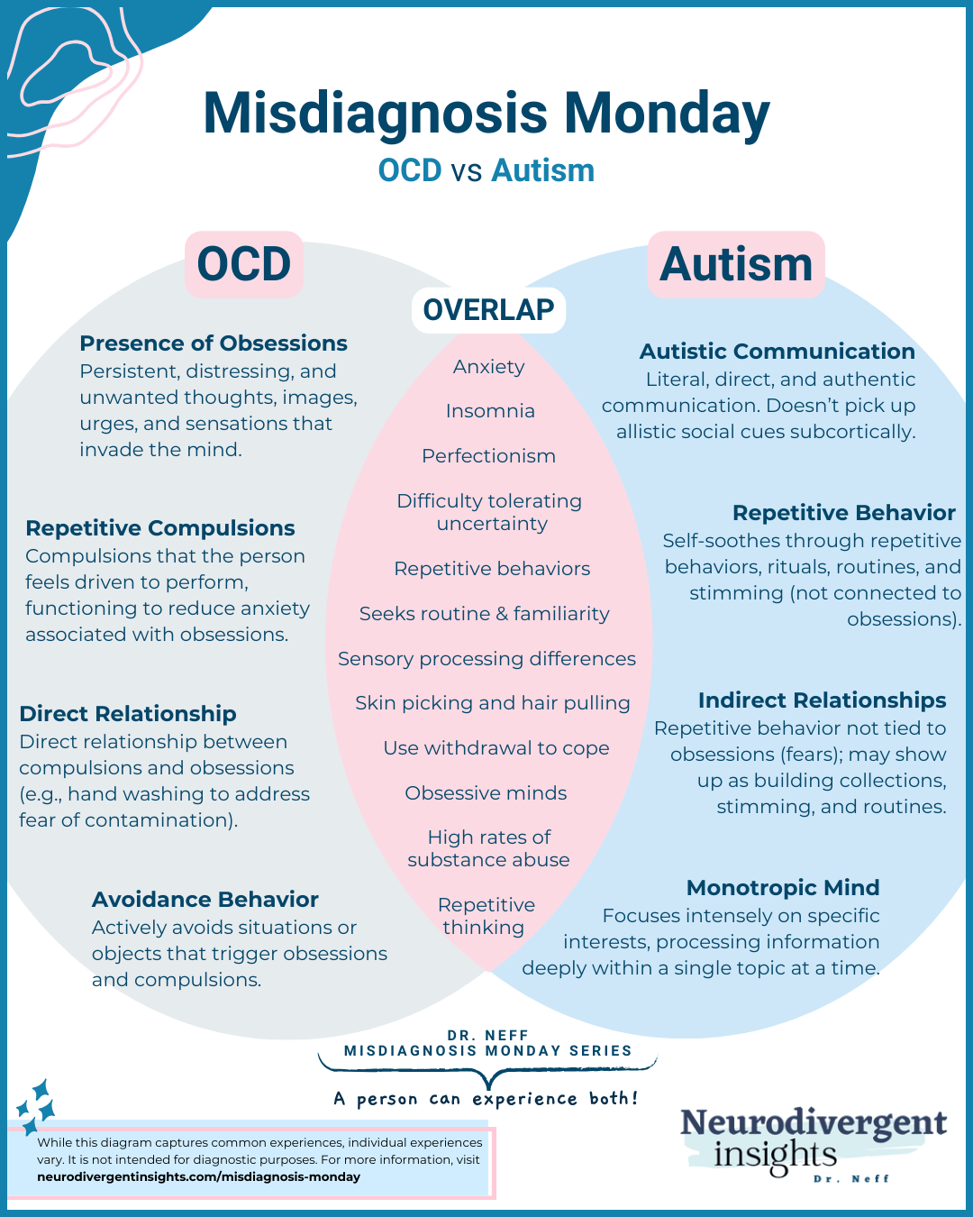 Autism or OCD?