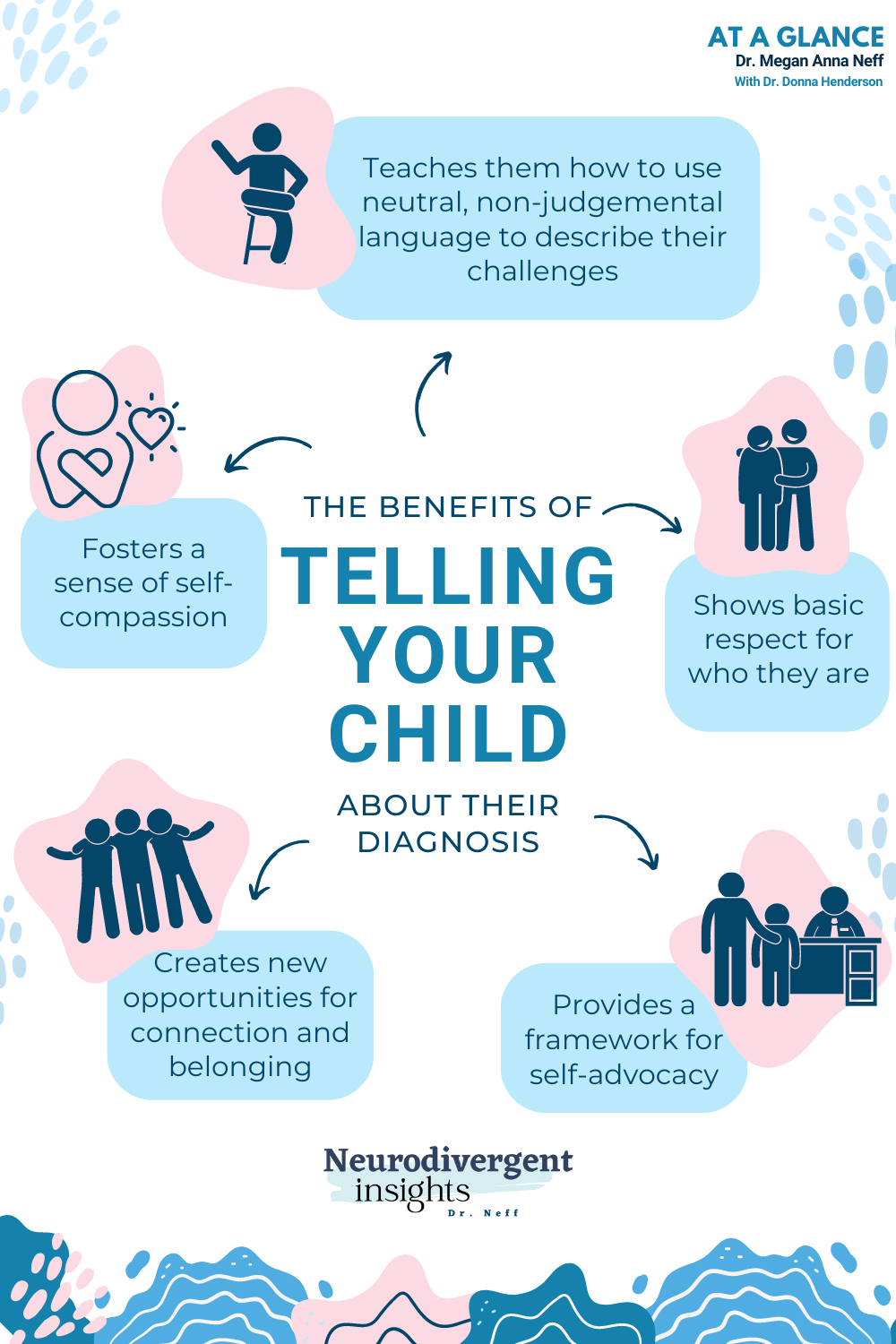Empower Your Child Empower Your Child