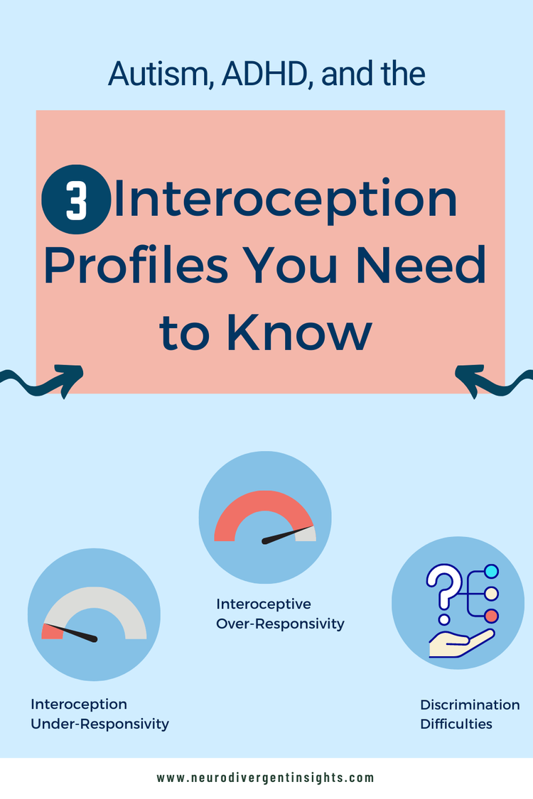 Autism, ADHD, and Interoception: 3 Body Awareness Profiles You Should Know