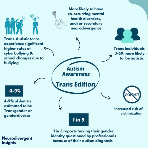 Trans and Autism