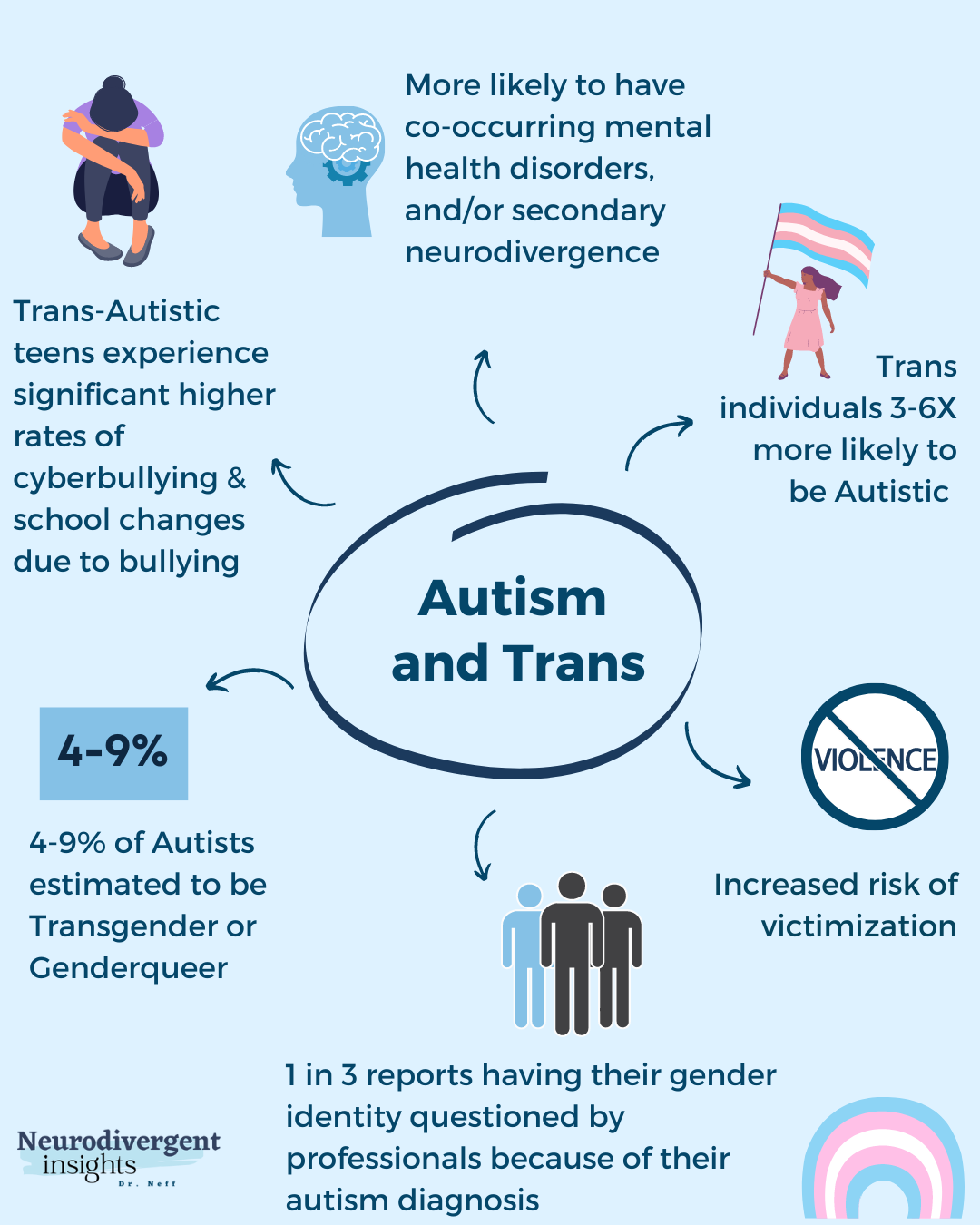 The 8 Most Popular ADHD and Autism Infographics of 2022