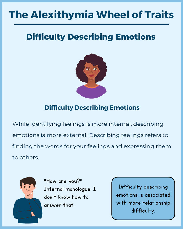 An introduction to Alexthymia and its presentation in neurodivergent ...