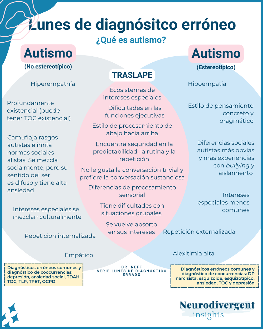 EL Autismo En Adultos – Parte 1 | Neurodivergent Insights
