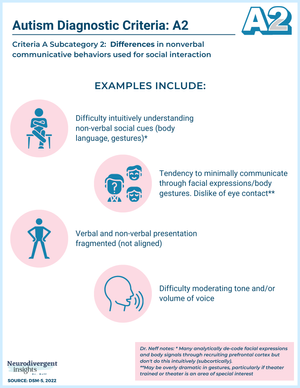 DSM-5 Criteria for Autism Explained | Neurodivergent Insights